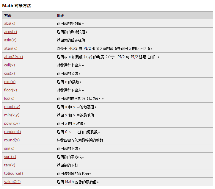 javascript-Math对象 | 某人