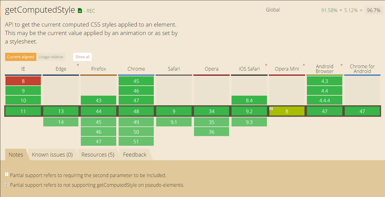 getComputedStyle与currentStyle | 某人